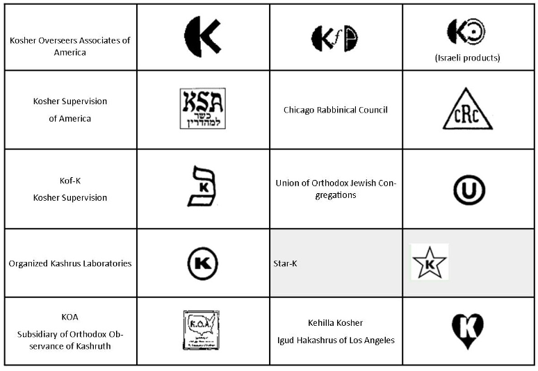 Kashrut Policy – Flatbush Jewish Center